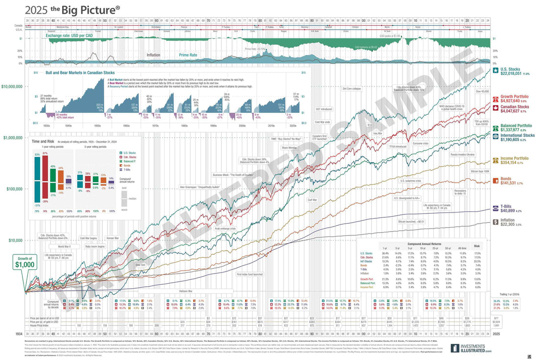2026 Big Picture Wall Chart - U.S. Edition – Investments Illustrated
