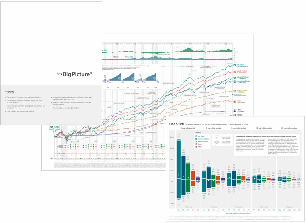2025 Big Picture Wall Chart - U.S. Edition – Investments Illustrated