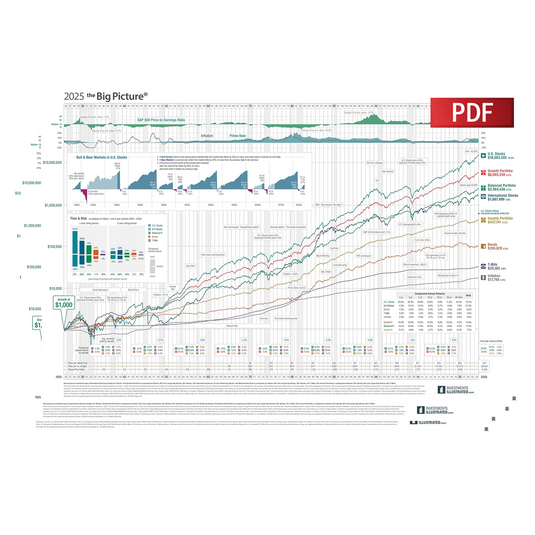 Digital Premium Bundle: U.S. Edition – Investments Illustrated