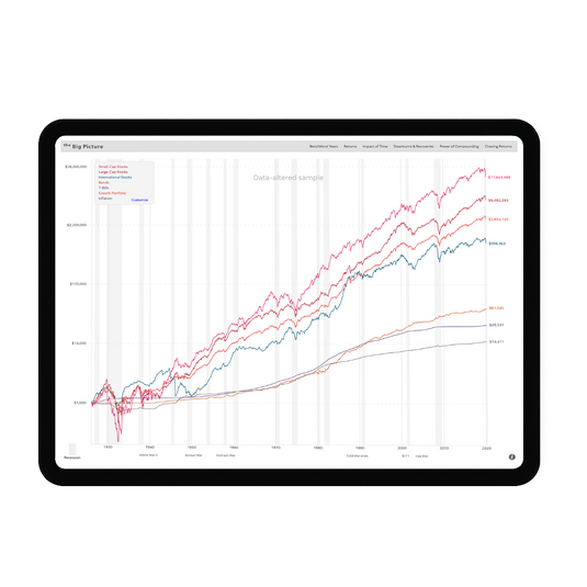 Digital Premium Bundle: U.S. Edition – Investments Illustrated